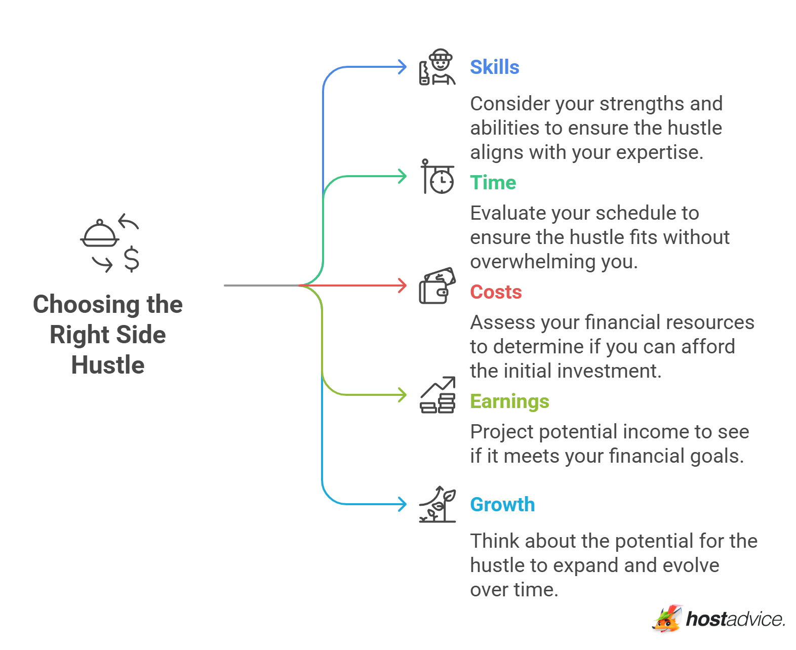 36 Side Hustles You Can Do From Home (That Actually Work)