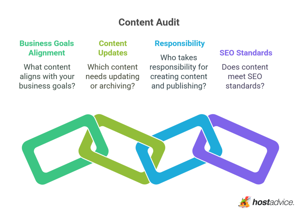 What Is a Content Audit? 5 Tips to Maximize Your Content ROI