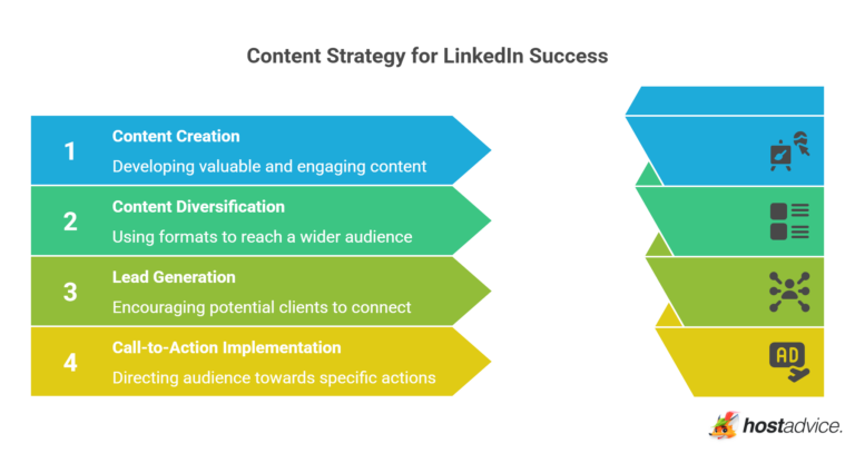 How to Make Money on LinkedIn In 2025 & Networking Guide