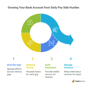 25 Side Hustles That Pay Daily (Quick Cash Guaranteed)