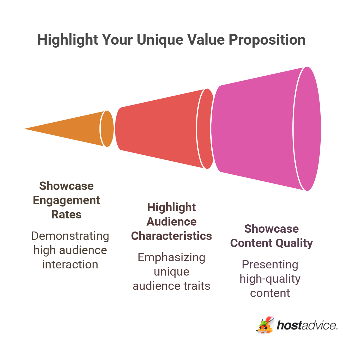 How to Get Sponsorships W/out a Huge Following?