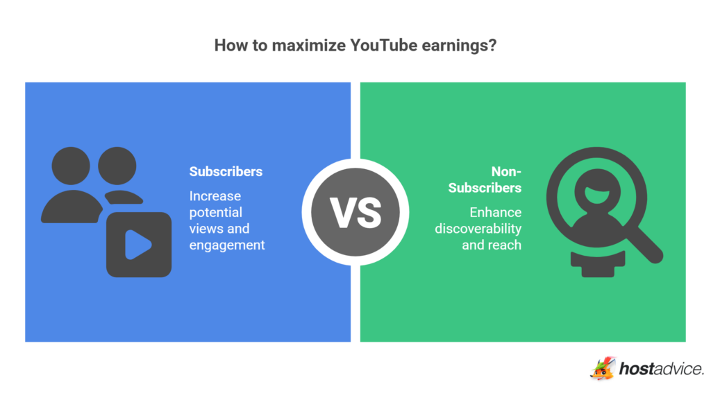 How Many YouTube Subscribers Do You Need to Make Money?