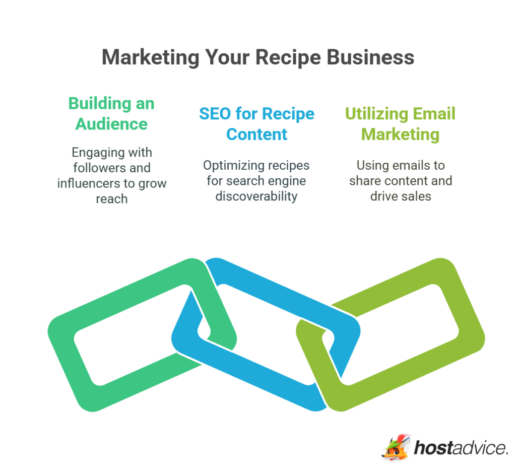 How to Sell Recipes Online & Actually Make Money (17 Ways)