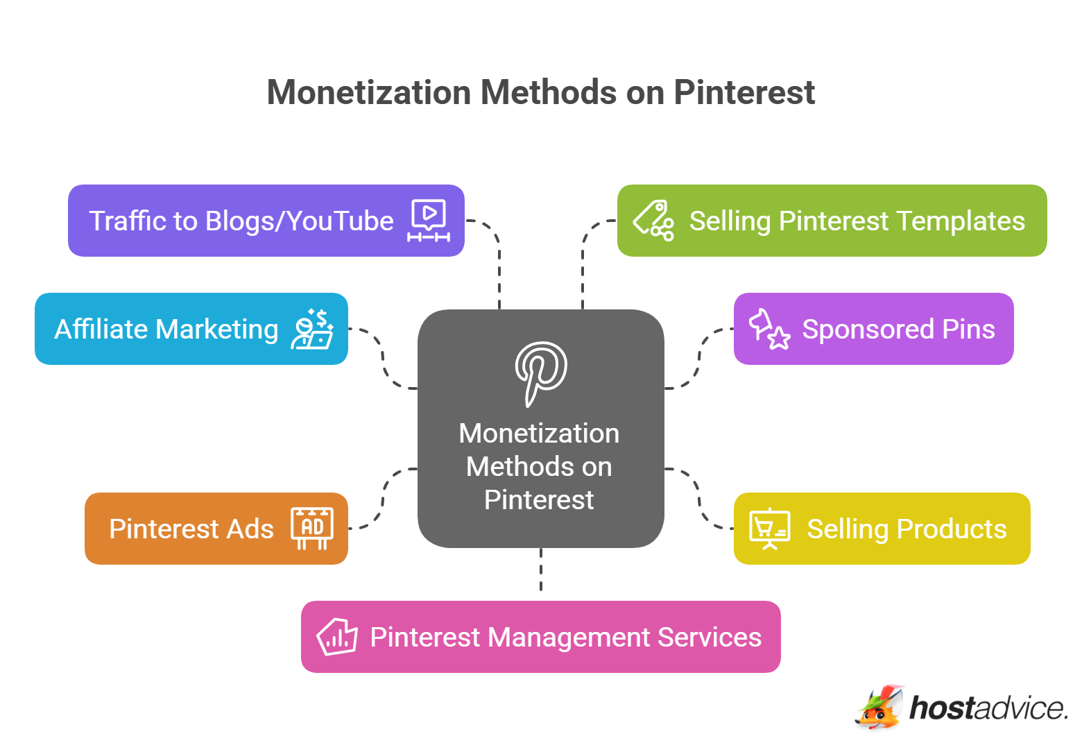 How Many Monthly Pinterest Views to Make $500?