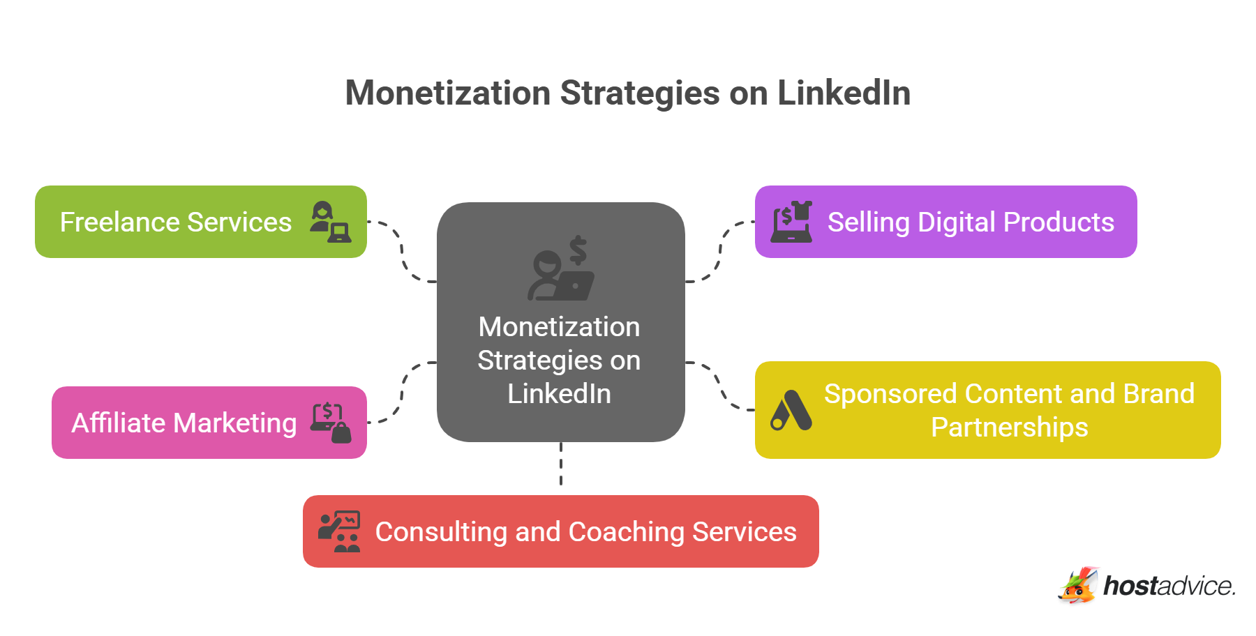 How to Make Money on LinkedIn In 2025 & Networking Guide