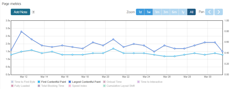 IONOS Review (2025): Expert Analysis and User Insights