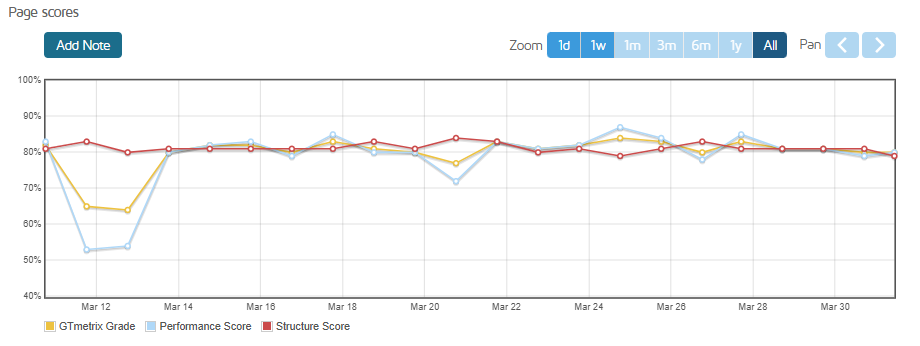 IONOS Review (2025): Expert Analysis and User Insights