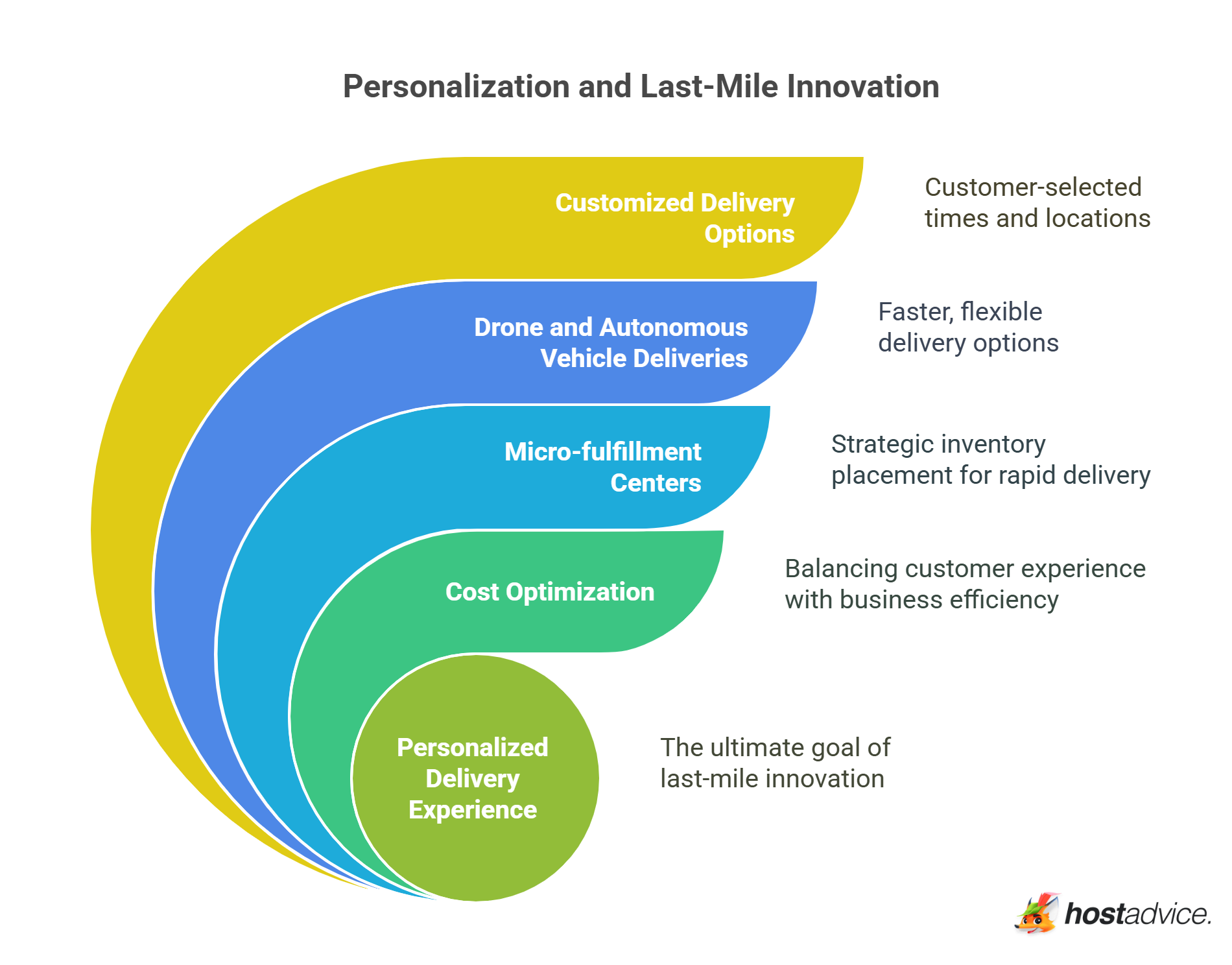 What is a Distribution Channel? (Types & Examples for 2025)