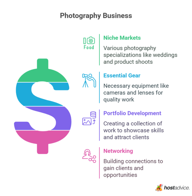 69 Clever Small Business Ideas You Can Start Under $500