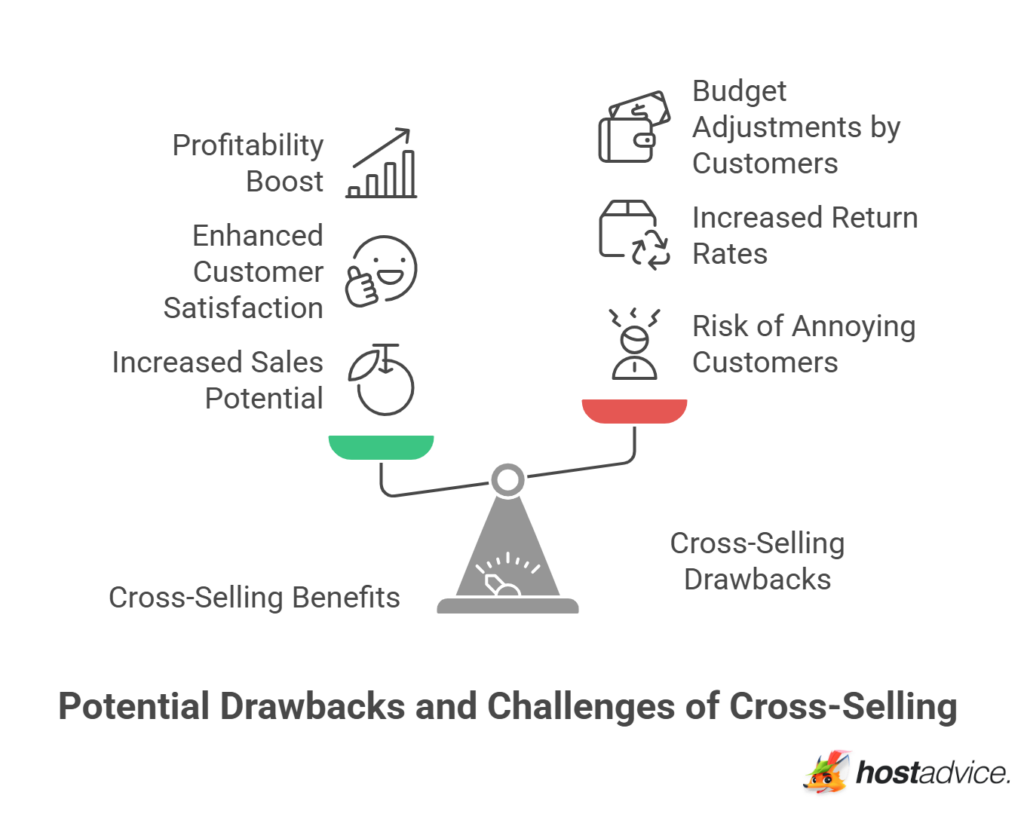 What Is Cross Selling & How It Can Boost Your Sales