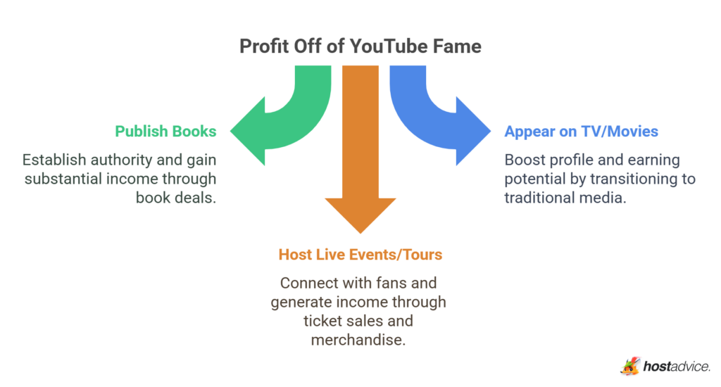 How to Make Money on YouTube (From REAL YouTubers)