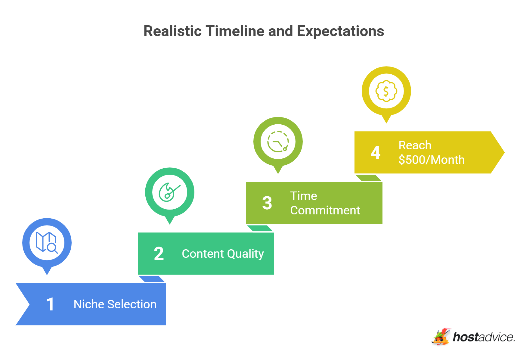 How Many Monthly Pinterest Views to Make $500?