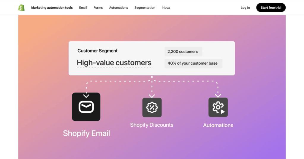 E-commerce Customer Segmentation: Full Guide (+ Examples)