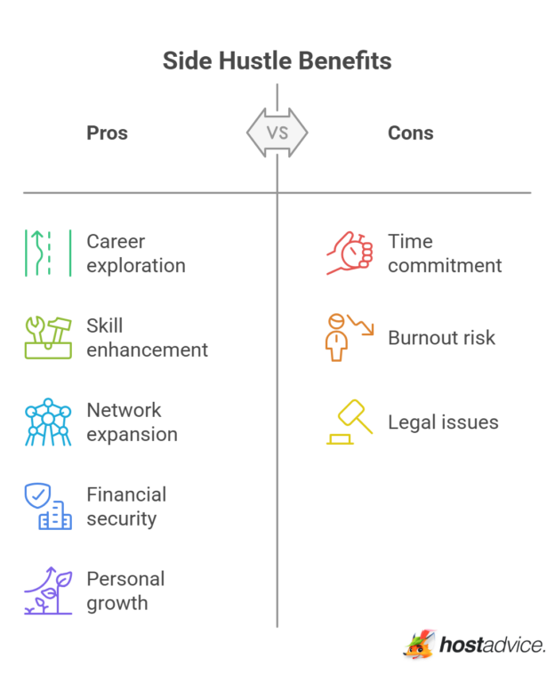 36 Side Hustles You Can Do From Home (That Actually Work)