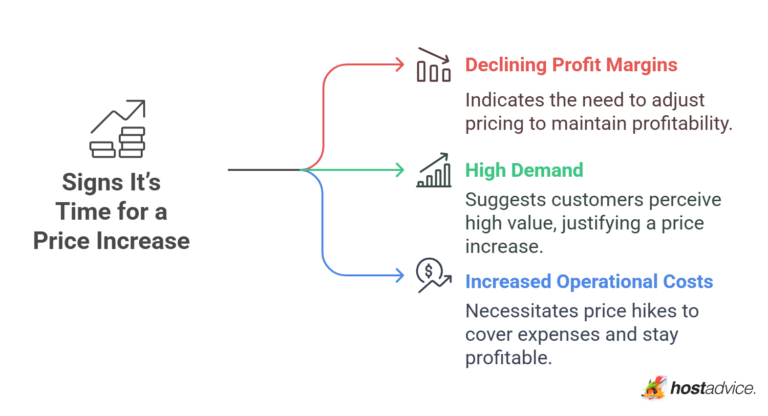 How to Tell Customers About Price Increase: Examples & Guide