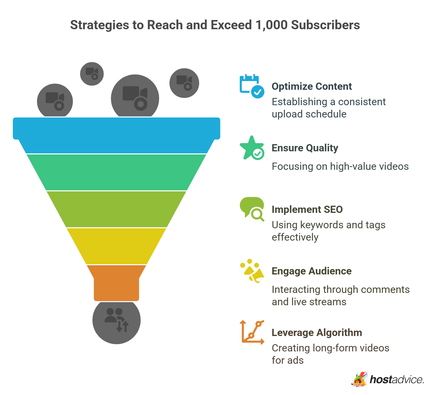How Many YouTube Subscribers Do You Need to Make Money?