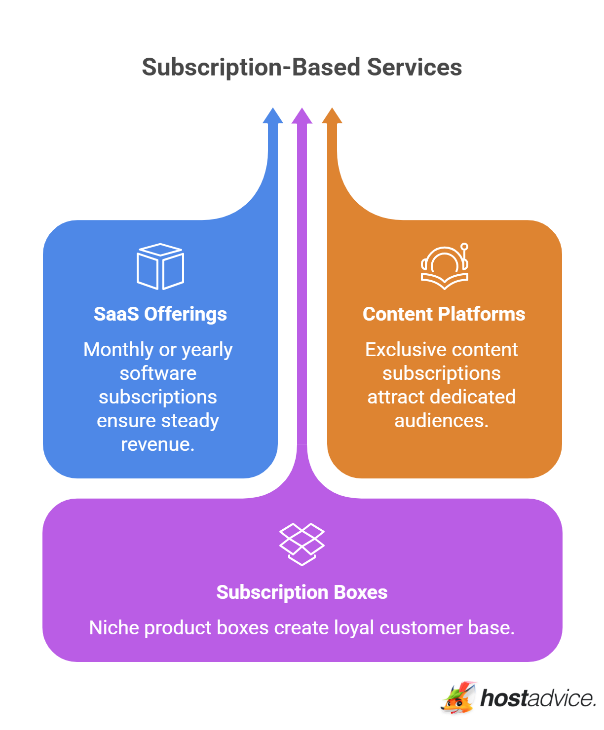 How To Make Money As An Entrepreneur: 17 Proven Ways