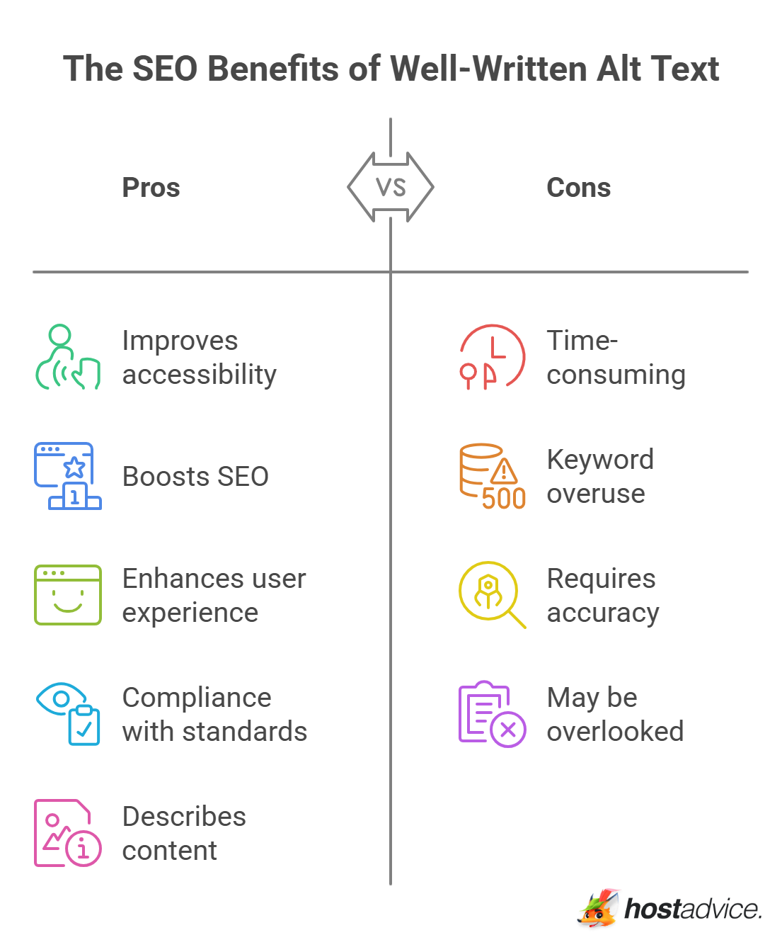 How to Write Alt Text That Boosts SEO & Improves Accessibility
