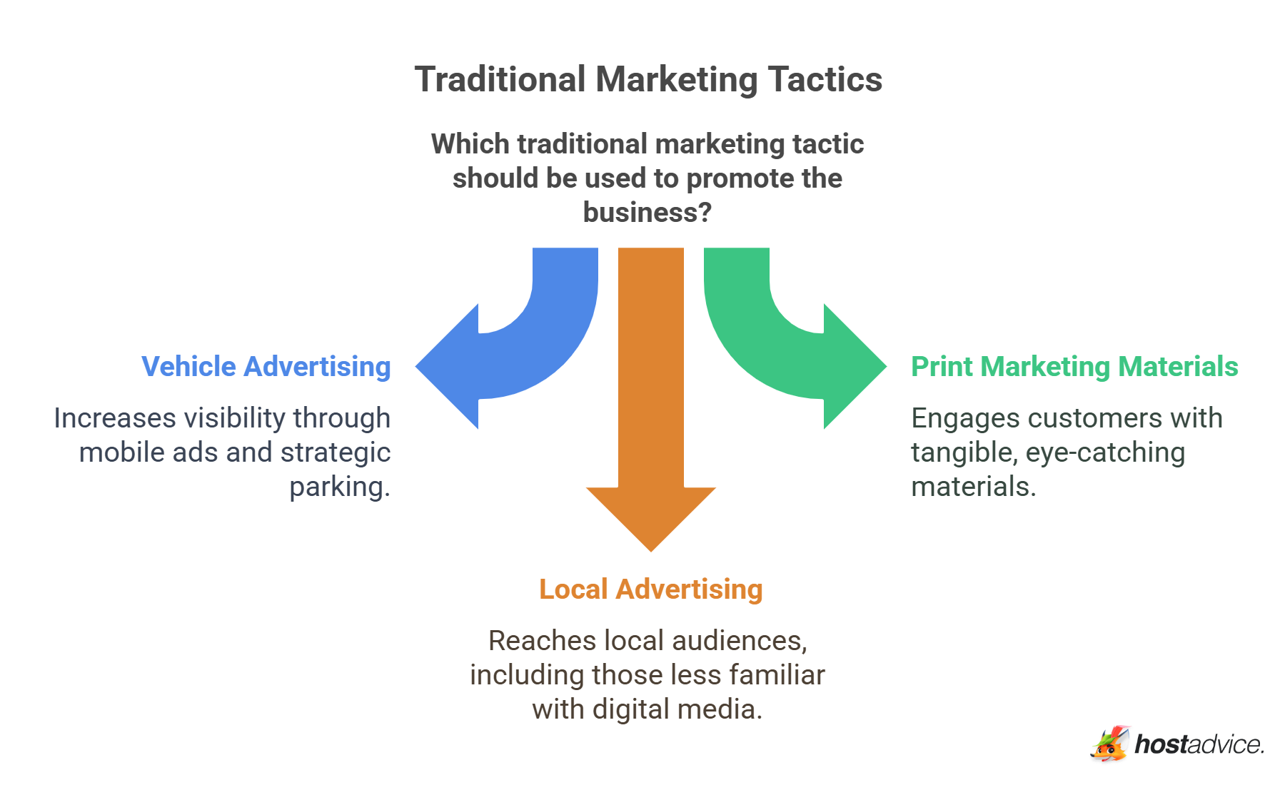 Handyman Marketing: Promote Services & Attract Leads