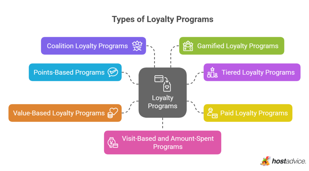 How to Create a Loyalty Program That Works (2025 Guide)