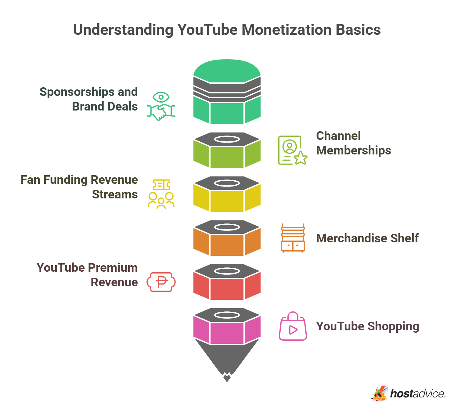 How Many YouTube Subscribers Do You Need to Make Money?
