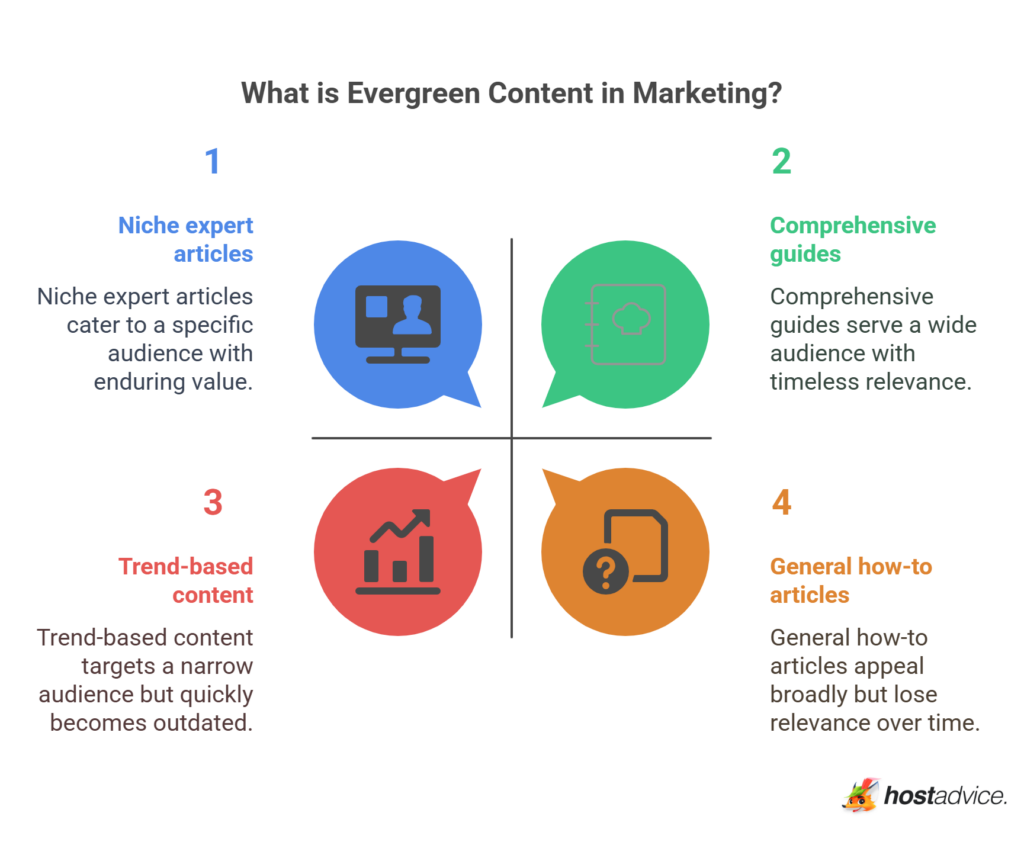 What Is Evergreen Content & How to Use It (+ 25 Examples)