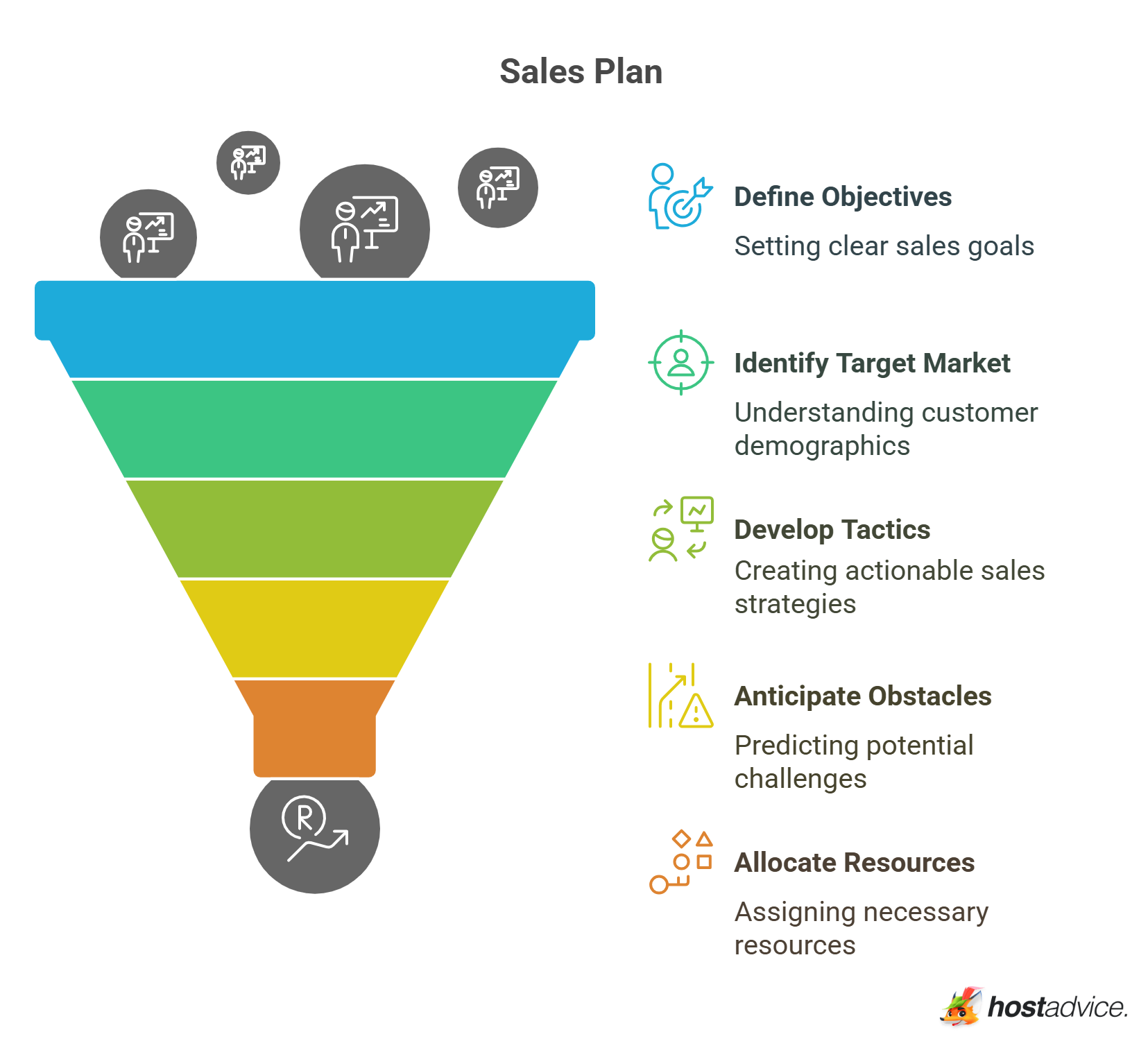 How to Write a Sales Plan (Expert Tips, Examples & Templates)