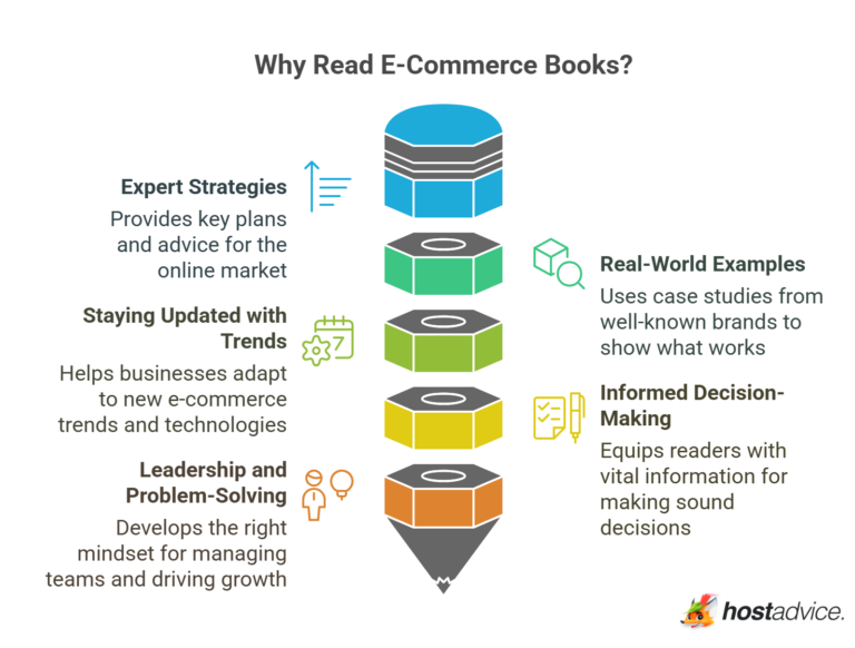 17 Best E-Commerce Books: Become an E-Commerce Expert