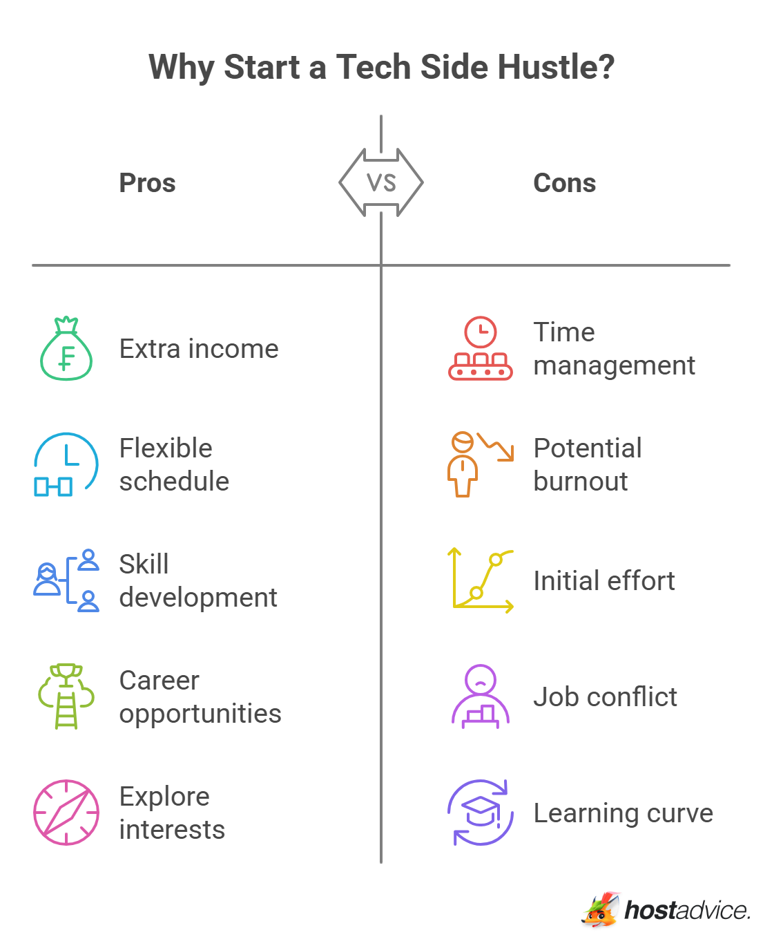 21 Tech Side Hustles You Can Start Today ($50+/Hour)