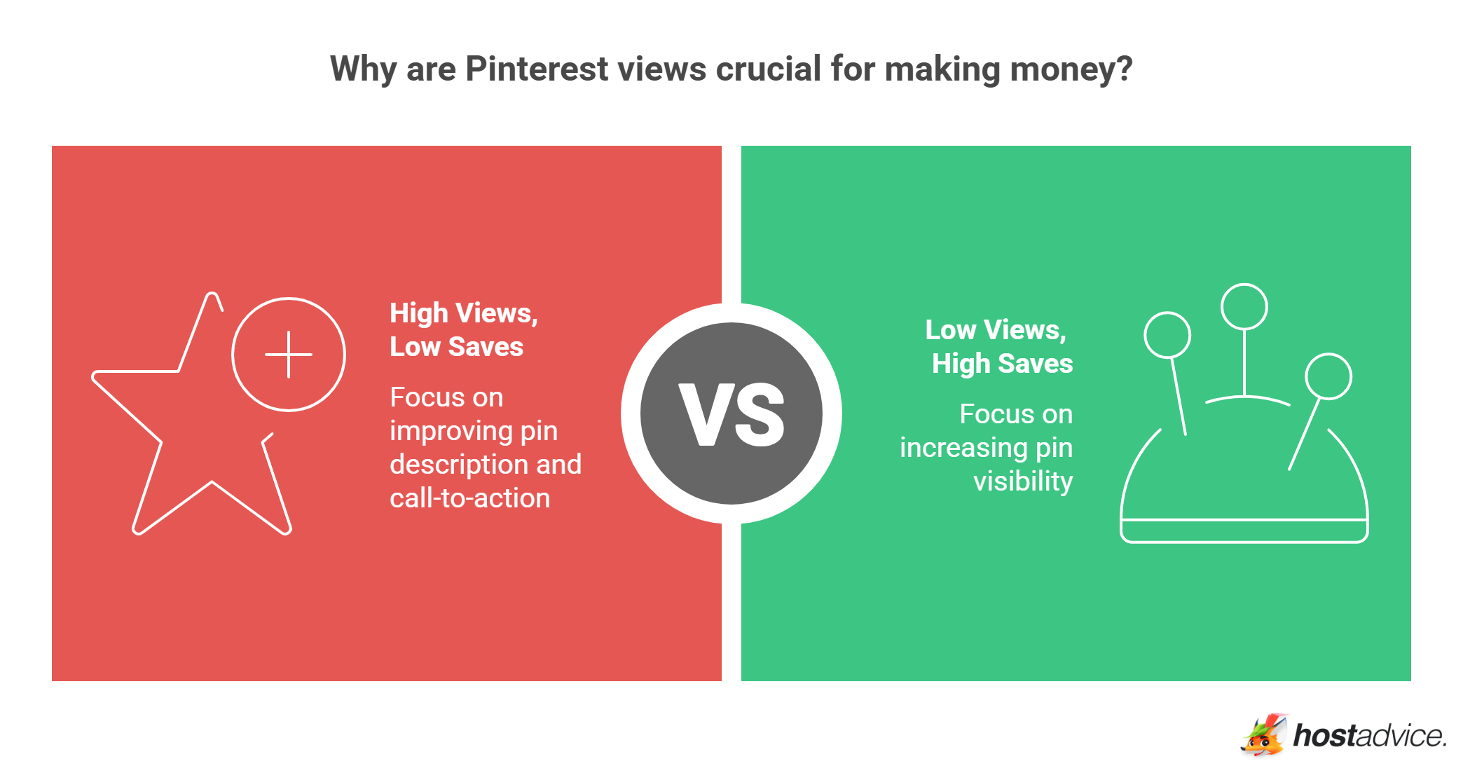 How Many Monthly Pinterest Views to Make $500?