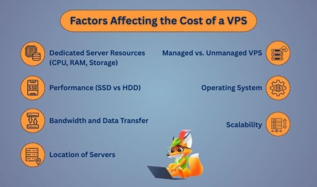 VPS Price Comparison: Best Deals & Providers (May 2026)