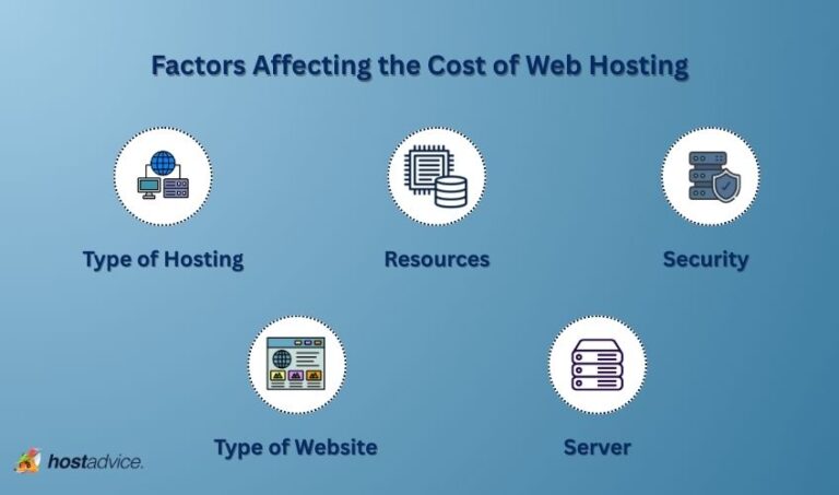Web Hosting Pricing: Comparison of Top Providers for 2026