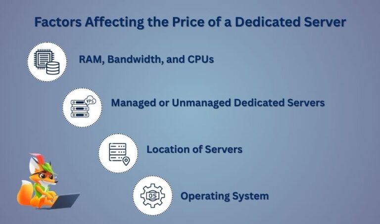 Dedicated Server Pricing: Dedicated Server Cost Compare 2025
