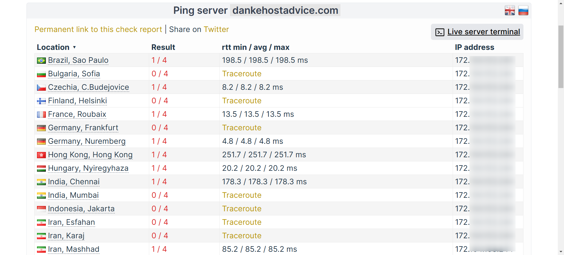 FastComet Review (2025): Expert Analysis and User Insights