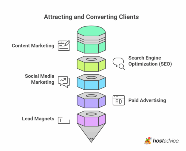 How to Sell Services Online: Ultimate Guide (55 Best Platforms)