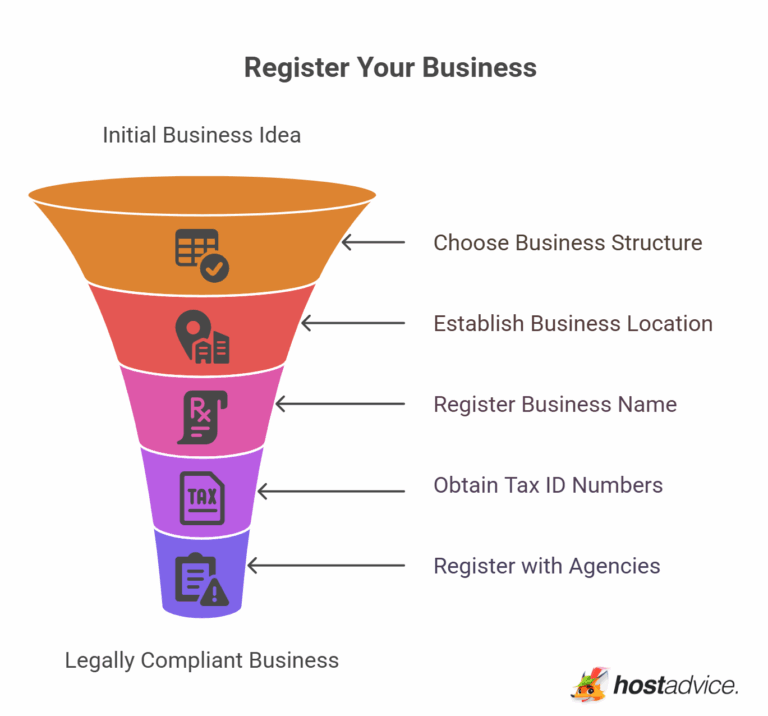 How to Start an Online Auction Business: Beginner's Guide