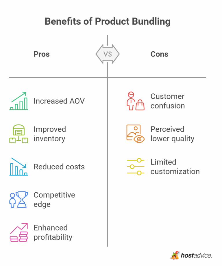 Product Bundling Ultimate Guide (Examples & Top Strategies)