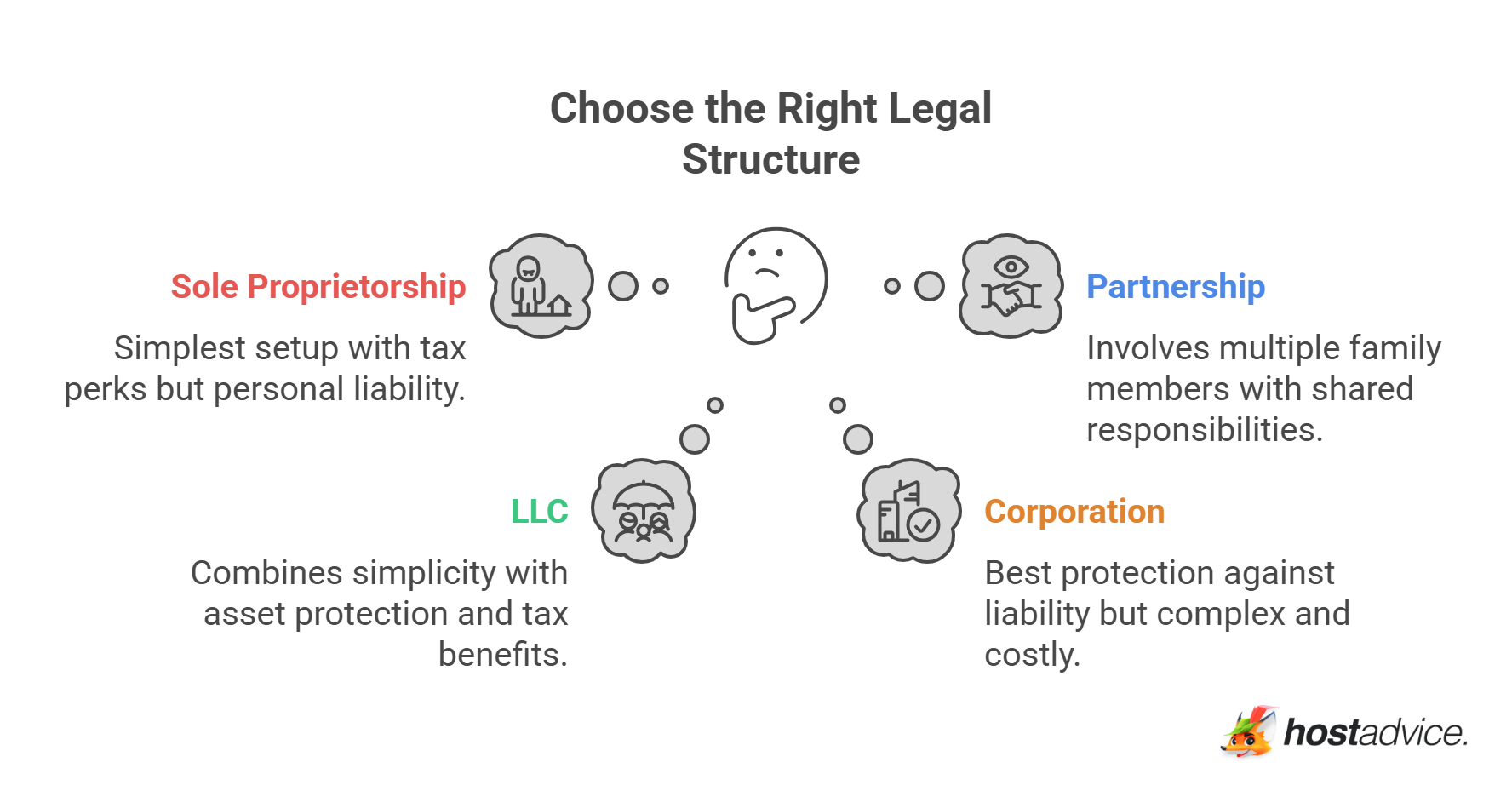 How to Start a Family Business & Grow It Fast (13 Proven Tips)