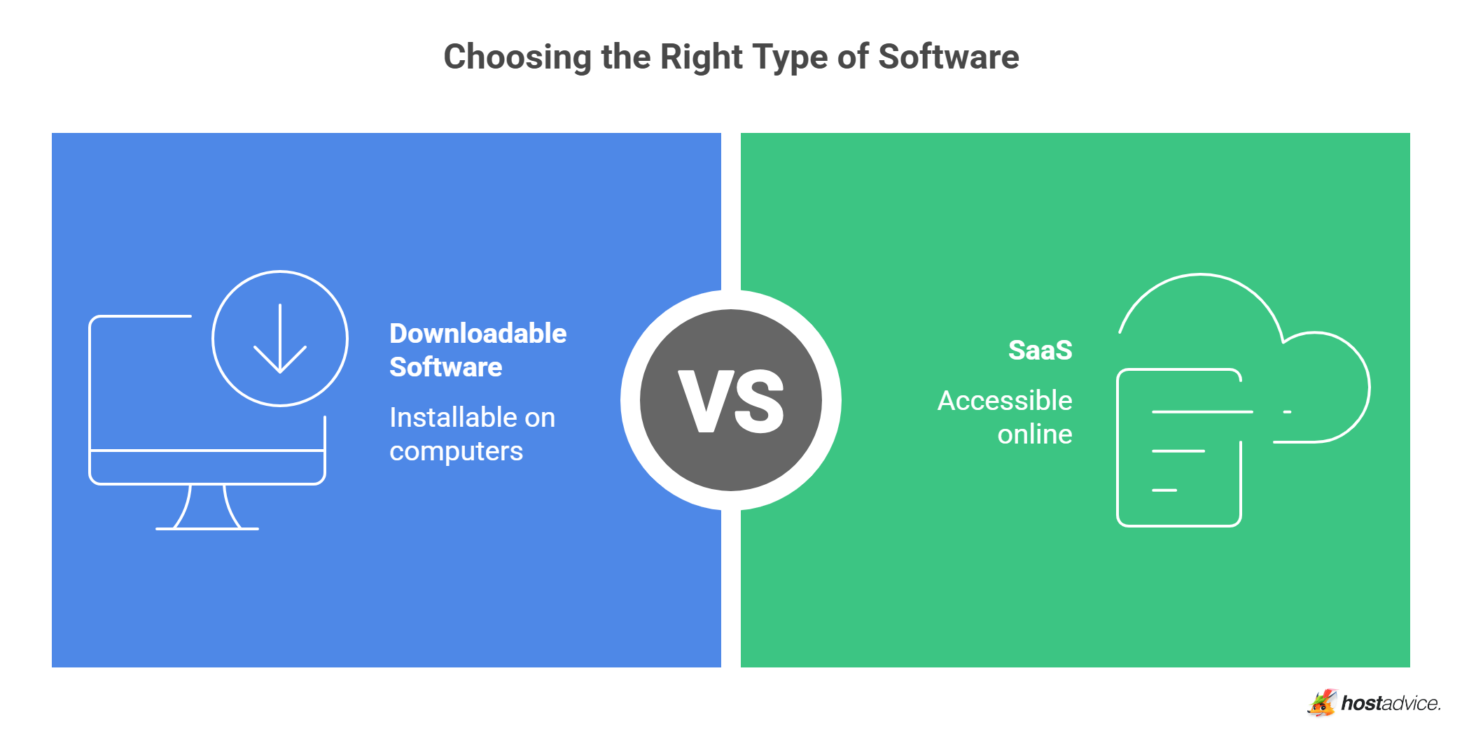 How to Sell Software Online: Best Marketing Tactics