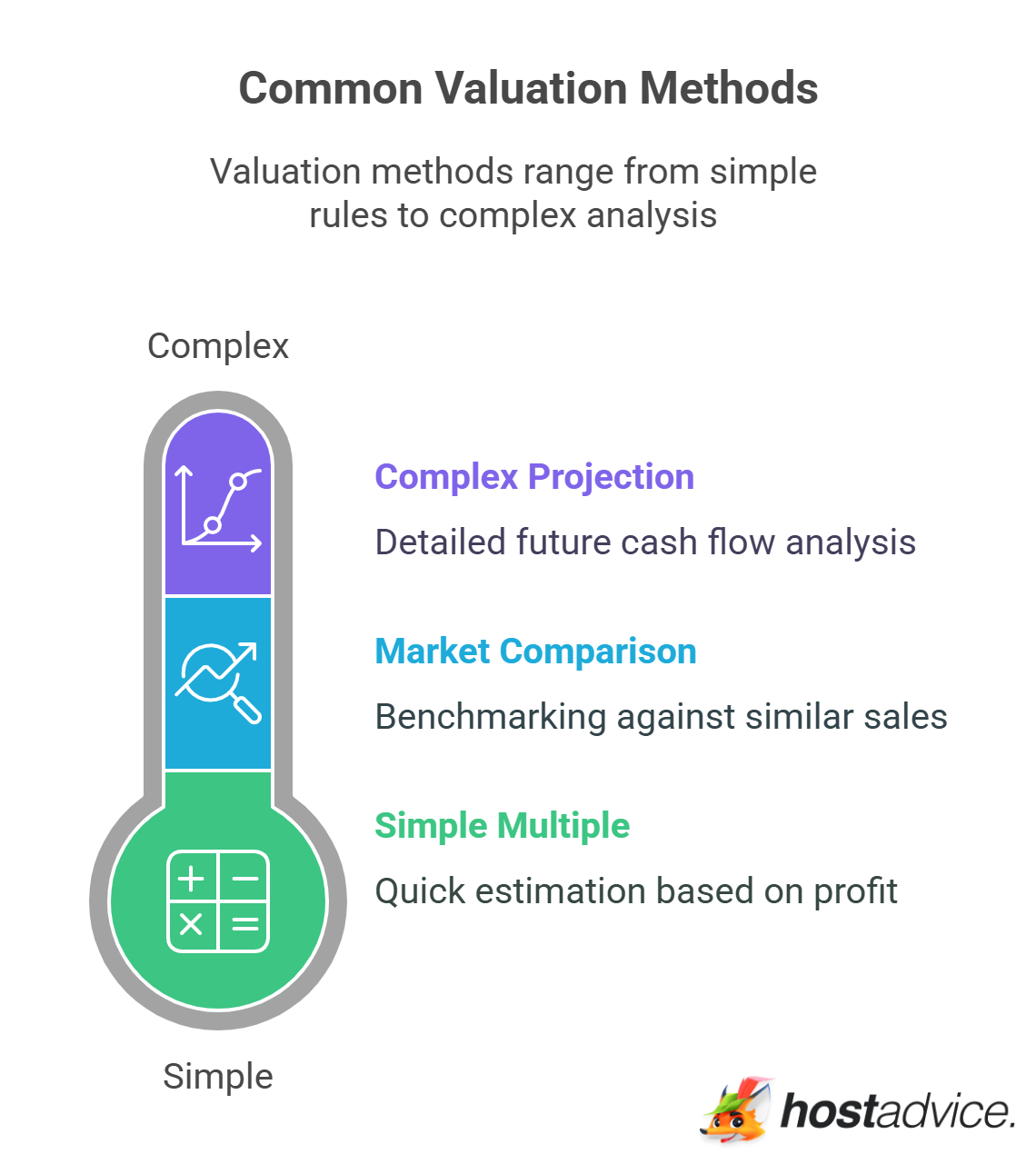 How to Sell Your Online Business & Get Top Dollar (Full Guide)