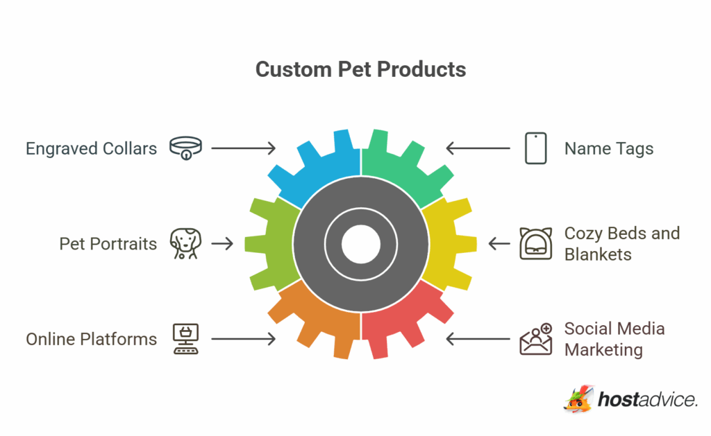 How to Start a Pet Business: 25 Proven Ideas (Low Cost)