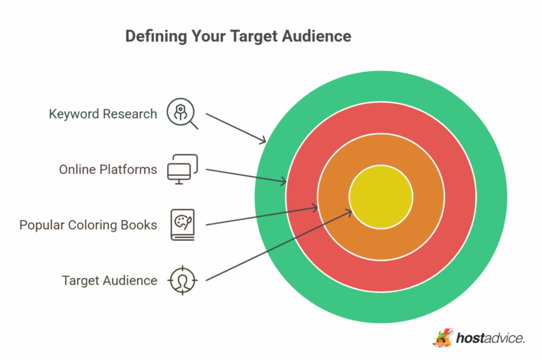 How to Sell Coloring Books Online (5-Step Beginner's Guide)