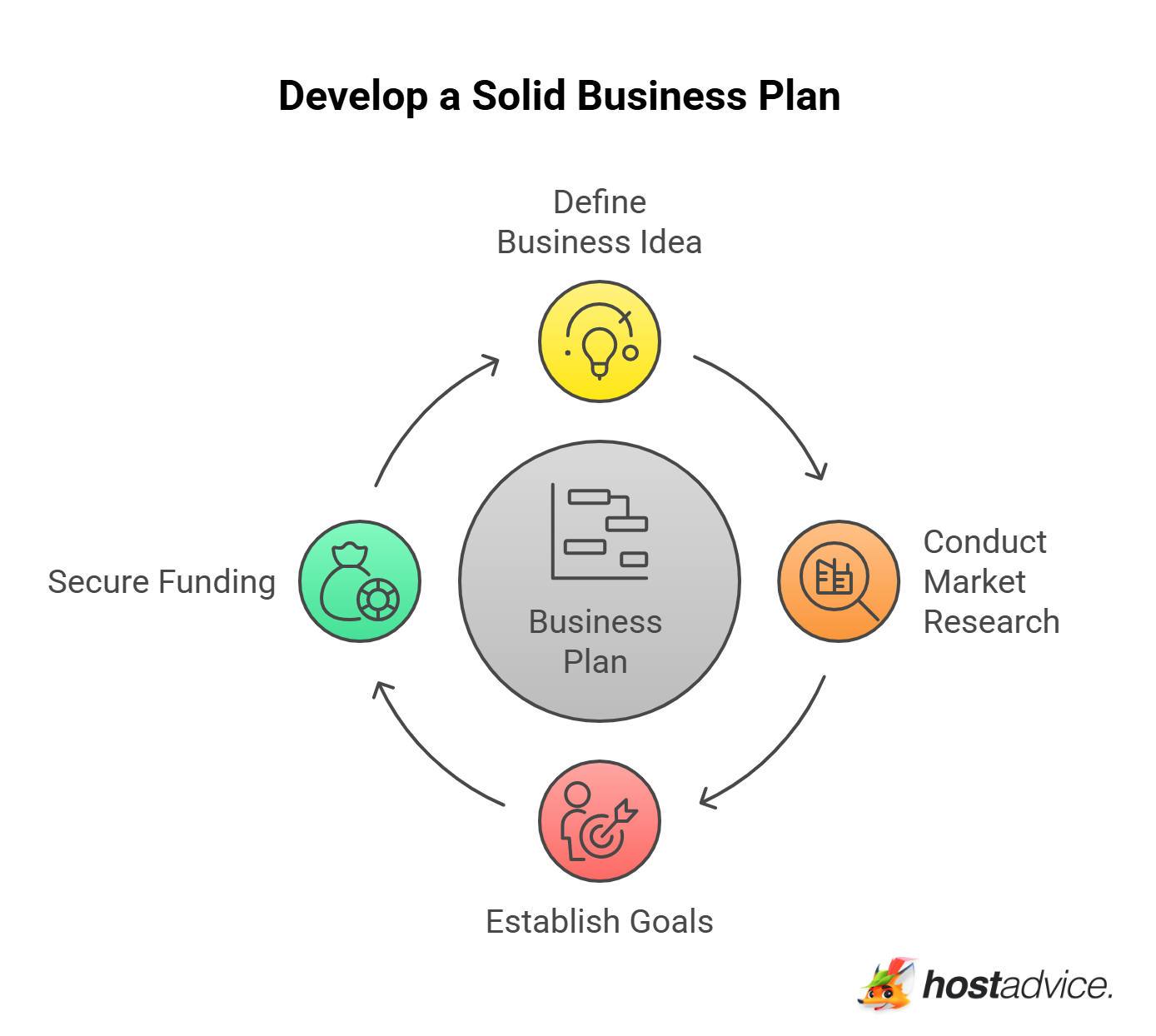 How to Start a Family Business & Grow It Fast (13 Proven Tips)