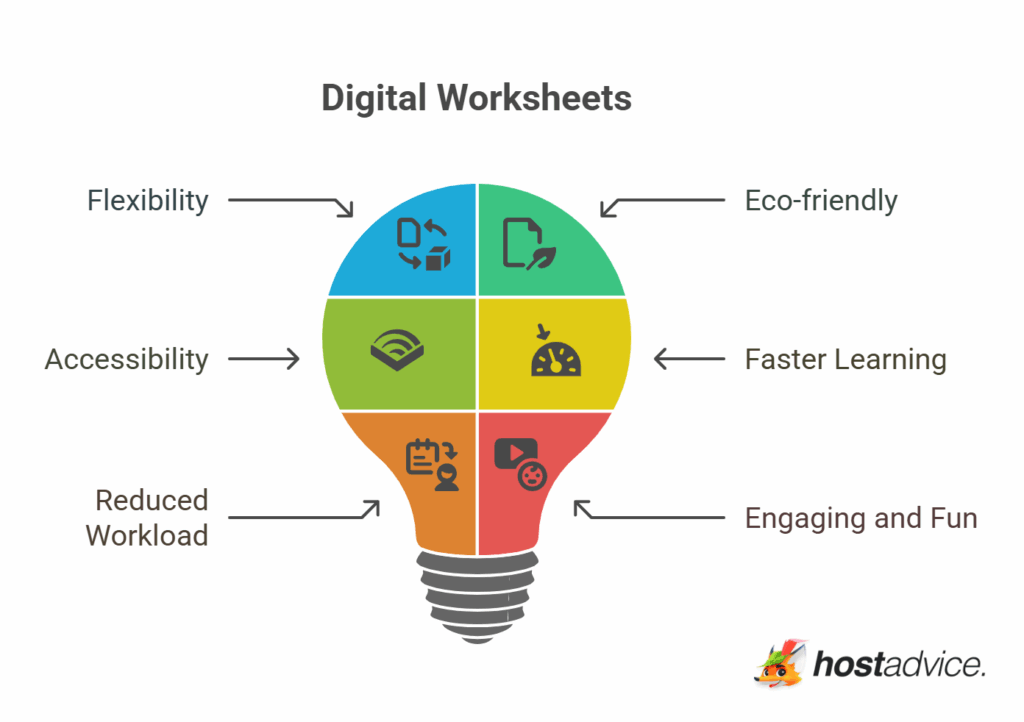 How to Sell Worksheets Online: Ultimate Guide (Top Platforms)