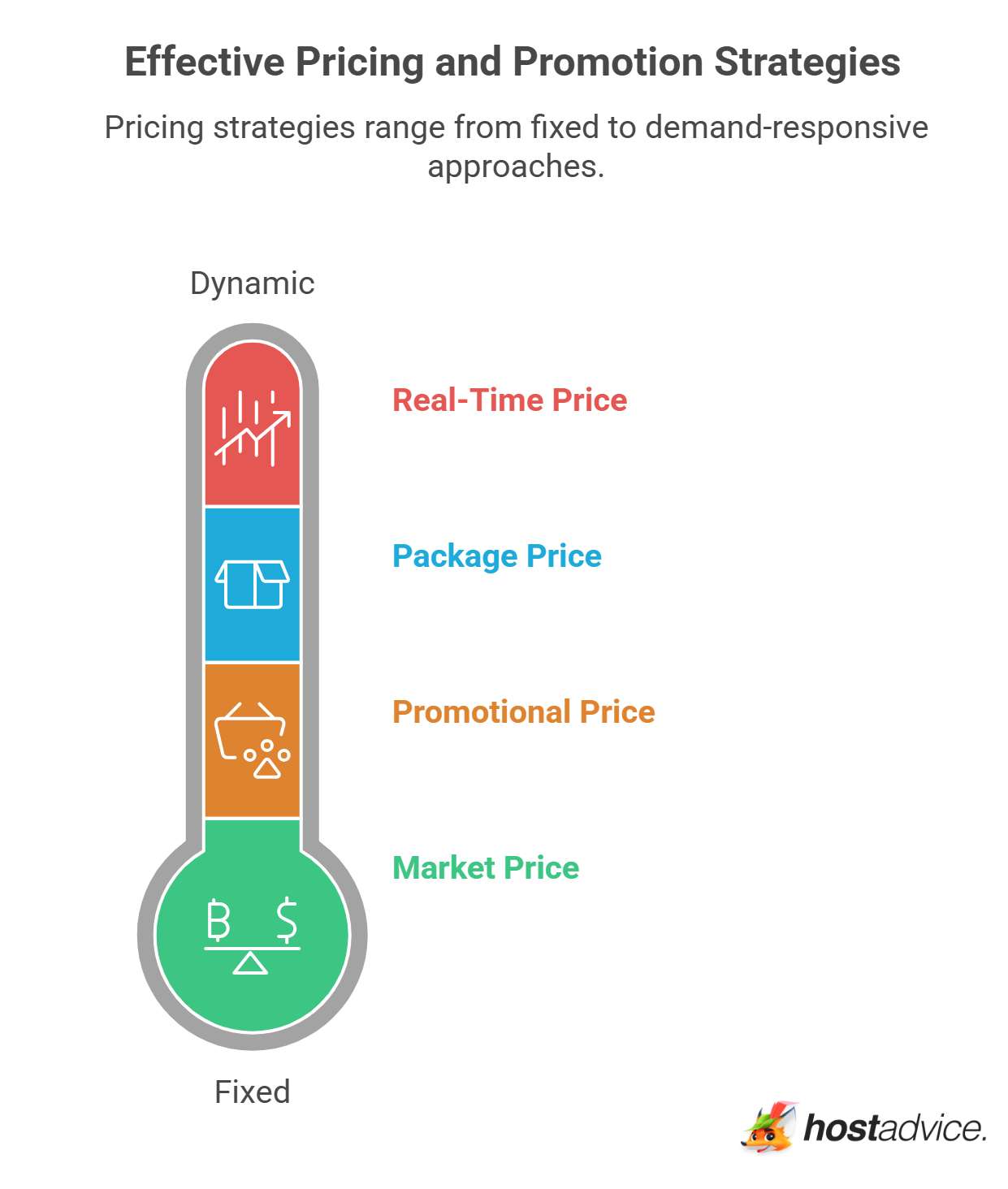 What is Sell Through Rate & Why is it Important