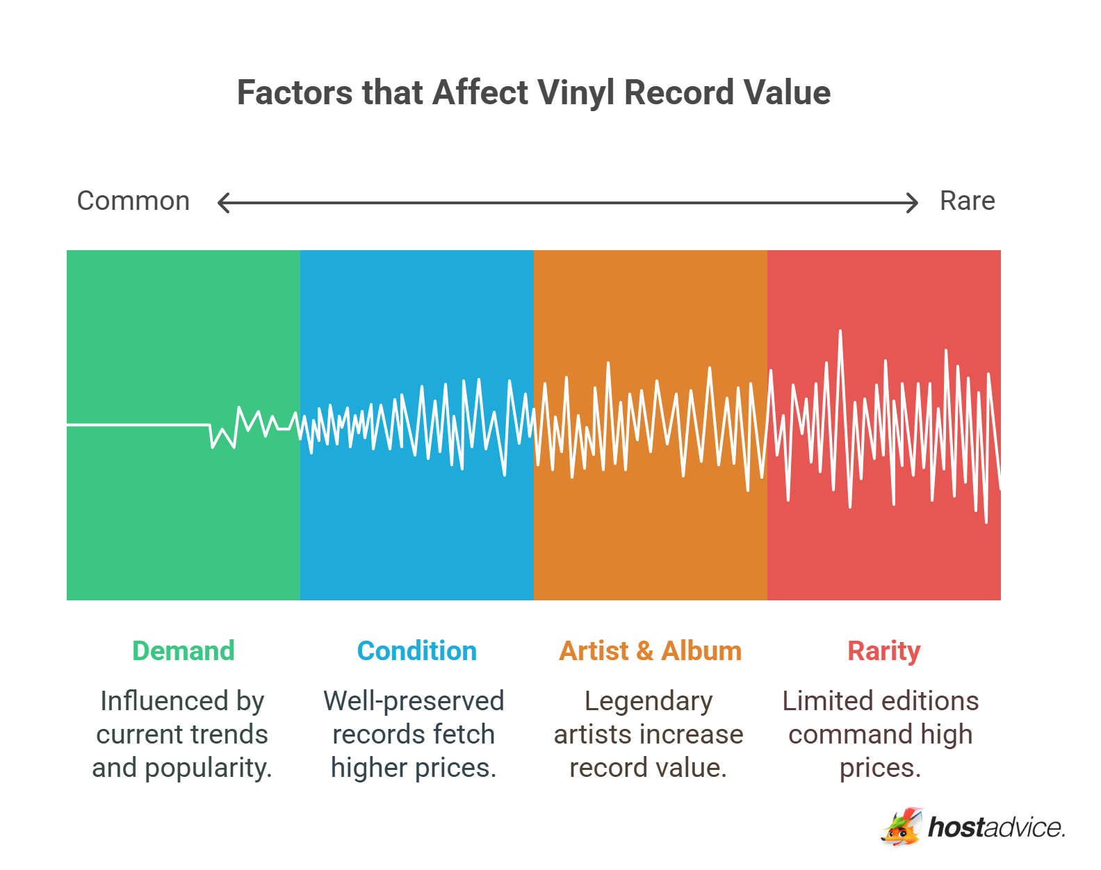 How to Sell Vinyl Records Online: Ultimate Guide (5 Platforms)