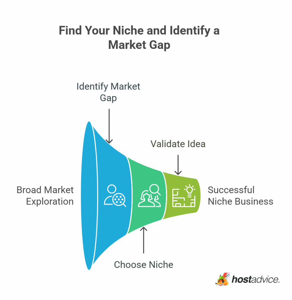 How to Start an Online Retail Business: Step-by-Step Guide