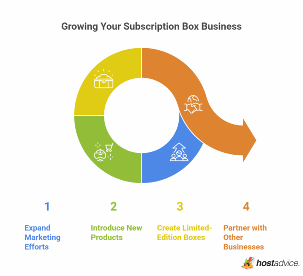 How to Start a Subscription Box Business in 5 Steps (in 2025)