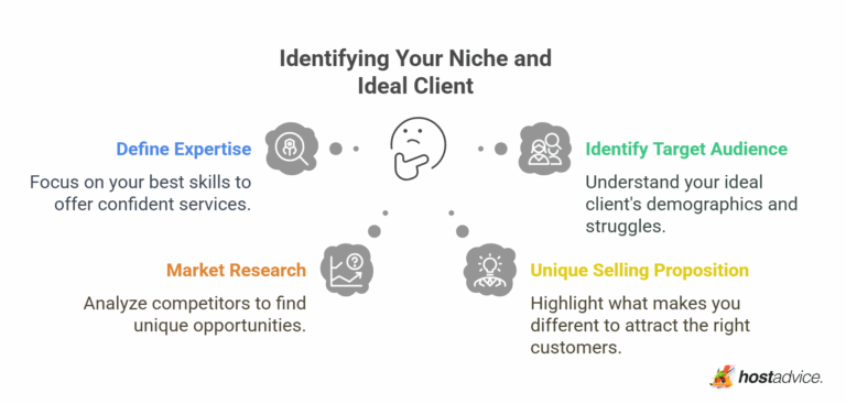 How to Sell Services Online: Ultimate Guide (55 Best Platforms)