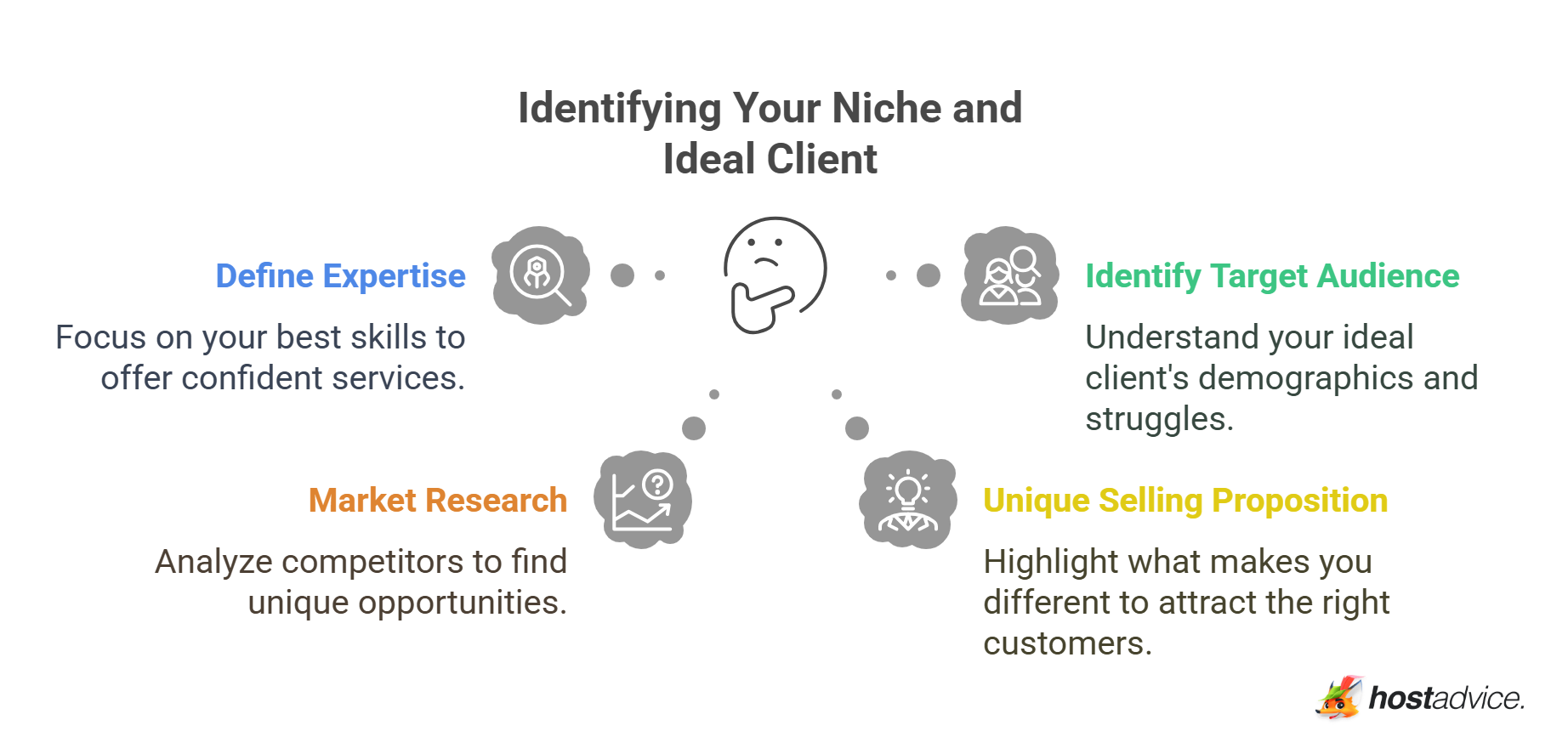 How to Sell Services Online: Ultimate Guide (55 Best Platforms)